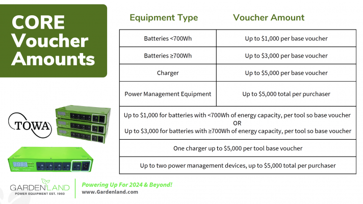 Gardenland Power Equipment – Where The Pros Shop